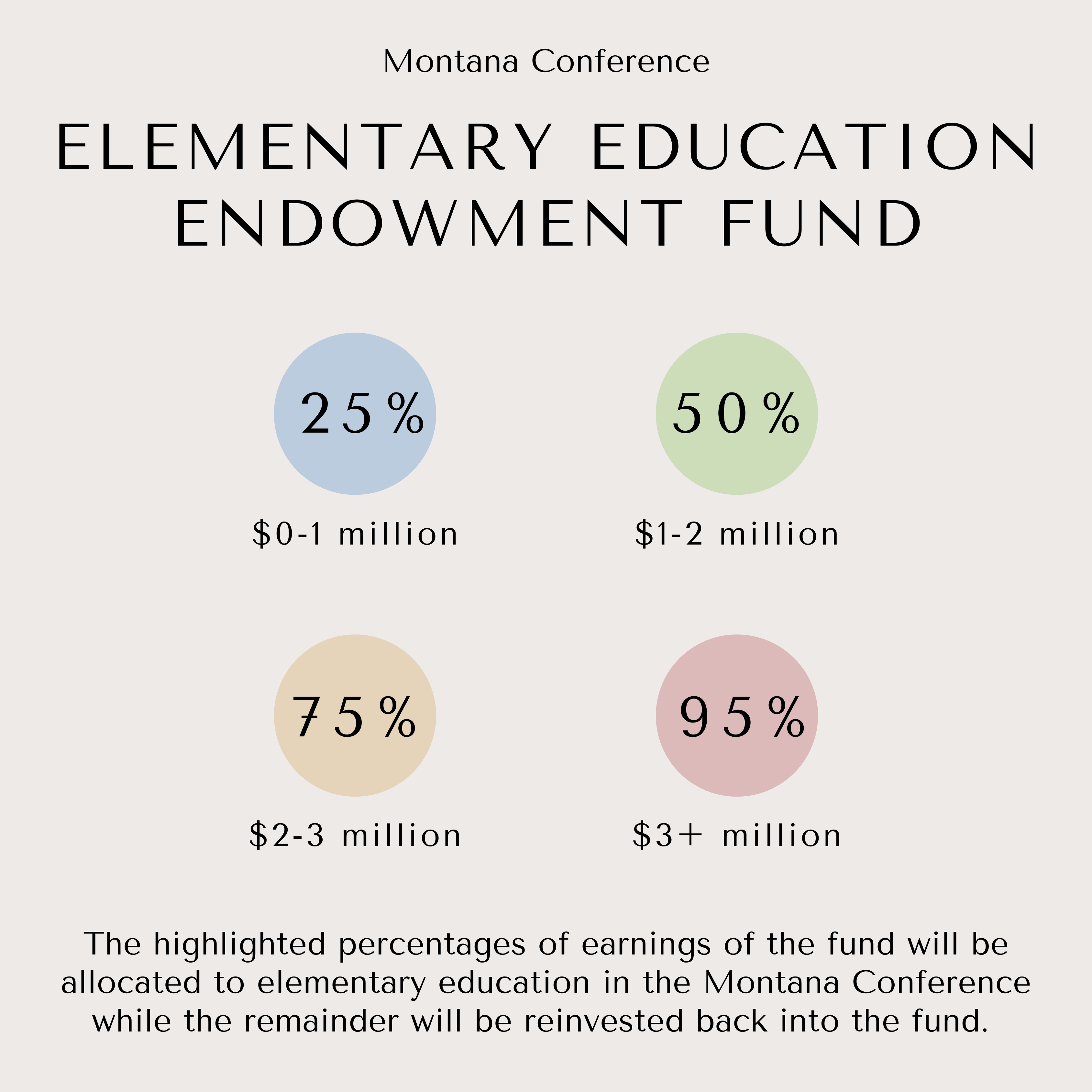 Montana Sets Up Elementary Education Endowment Fund | Northwest Adventists
